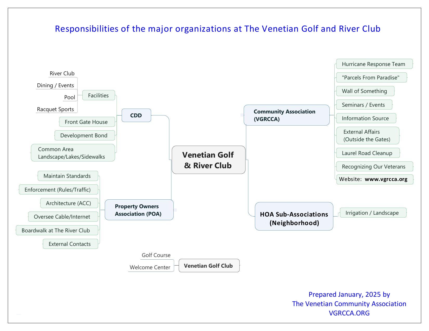 Venetian Golf & River Club Organizations – Venetian Golf & River Club ...